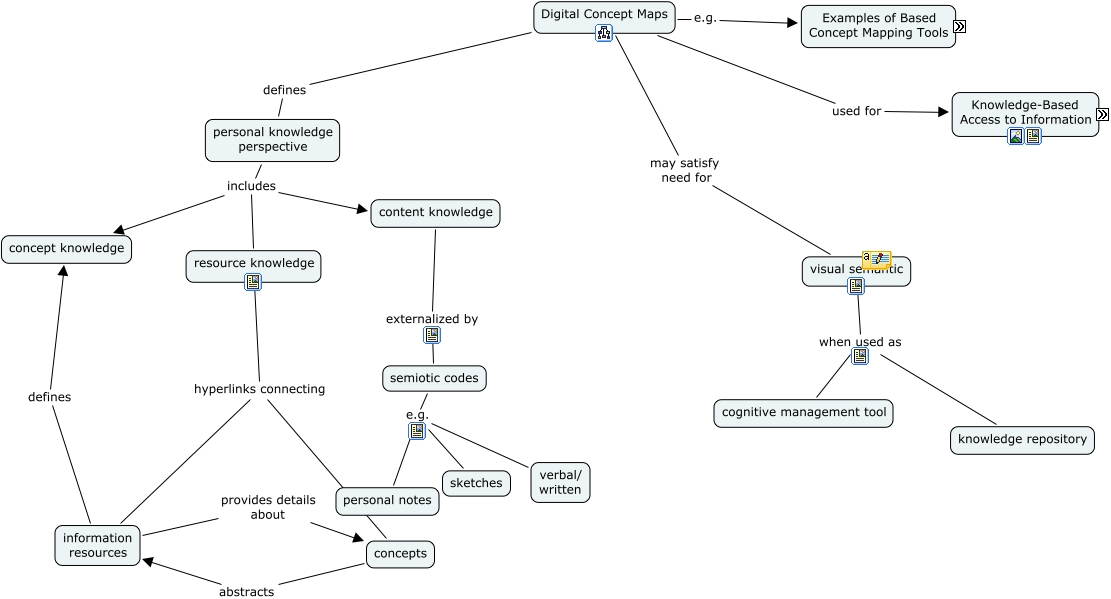 Representational Features - What are the representaional features of digital concept maps